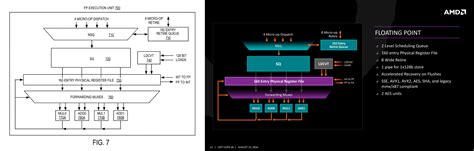 Intel Granted Patent For What Is Allegedly Believed To Be AMD S Zen Architecture Update Neowin