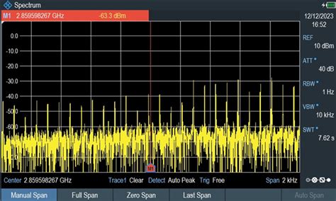 dac0 output corrupted when using ffh on dac0 and dac1 via gpio qanda