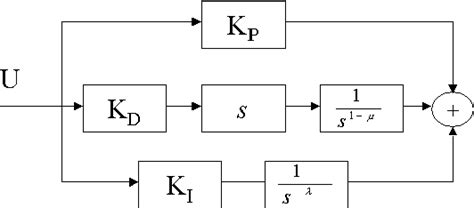 Figure 1 From Realization Of A Non Integer Order Pid Controller
