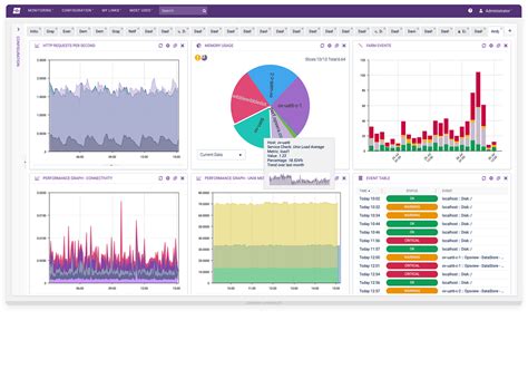 Mastering Devops Monitoring Best Practices And Strategies By Fouad