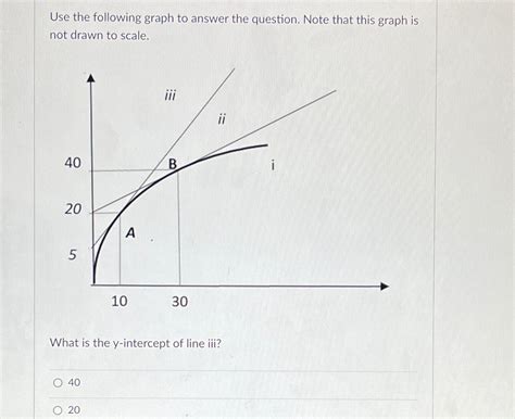 Solved Use the following graph to answer the question. Note | Chegg.com