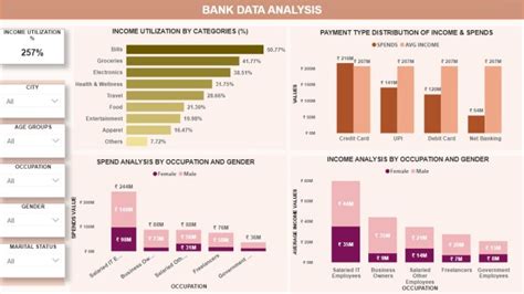 Build Microsoft Power Bi Dashboards For Different Domains By Neal