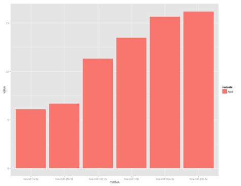 R Sort Y Values In Geom Bar With Multiple Variables Stack Overflow