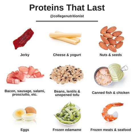 Perishable Foods Examples