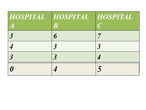 ANOVA PPT 1 Pptx Physics Science
