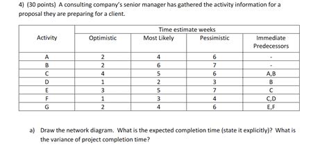 Solved Points A Consulting Company S Senior Manager Chegg