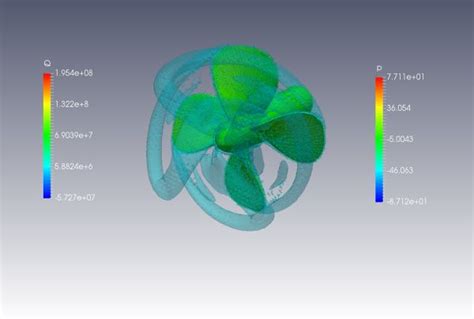 Cfd Simulation Of Flow Around A Propeller With Openfoam Cfd