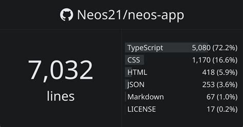 Neos21 Neos App Ghloc