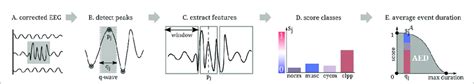Rating By Detection Protocol The Proposed Detection Protocol Rates The