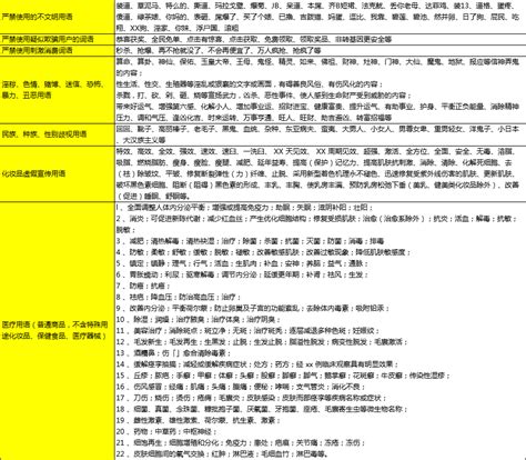为什么你的抖音直播间会被封禁？抖音直播规定有哪些？（附抖音直播违禁词汇总表） 人人都是自媒体