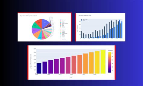 Uncover Insights Through Indepth Exploratory Data Analysis With Python