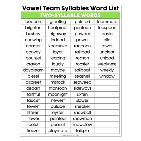 Lucky To Learn Phonics Syllables Multisyllable Word List Vowel