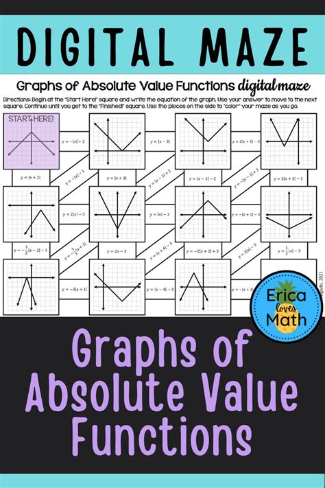 Graphs Of Absolute Value Functions Digital Maze Activity Digital Activities Graphing School