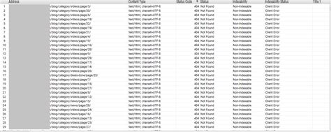 Client S Site Was Migrated A Few Months Ago And They Ve Been Dealing