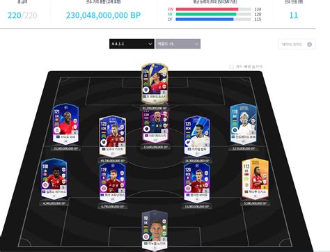 Fc 온라인 인벤 뮌헨 3천억 평가부탁드립니다 Fc 온라인 인벤 팀전술 평가 상담 게시판
