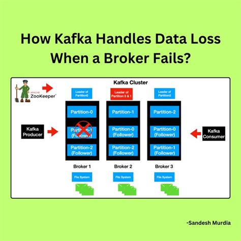 Apachekafka Kafka Datastreaming Eventdriven Bigdata