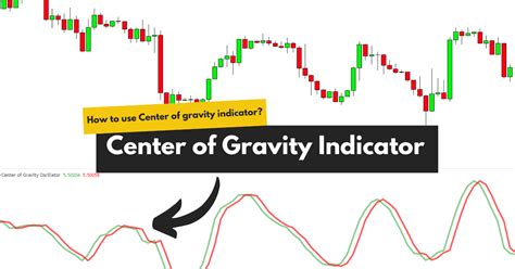 Center Of Gravity Indicator ForexBee