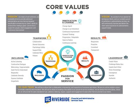 Fast Ssc Ucpath Campus Support Center