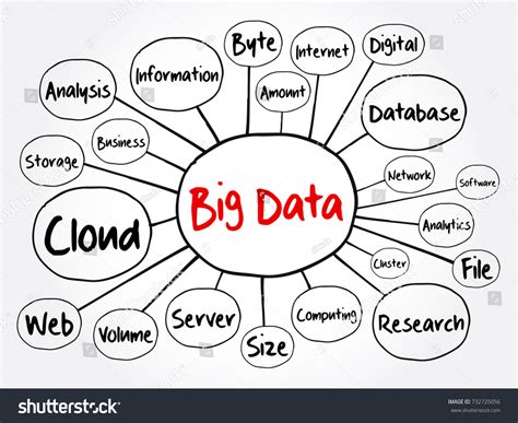 Big Data Mind Map Flowchart Technology Stock Vector Royalty Free