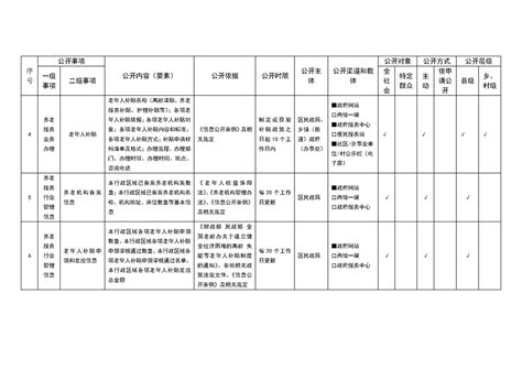 营口市老边区养老服务领域基层政务公开标准指引目录 老边区人民政府网站