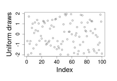 Mastering R Plot Part Axis DataScience