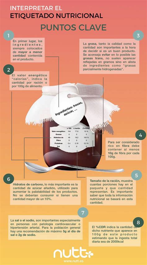 El Etiquetado Nutricional Nutt Consejo Nutricional Facebook