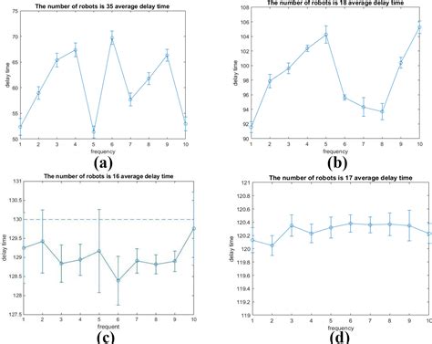 A Multi Robot Allocation Model For Multi Object Based On Global Optimal