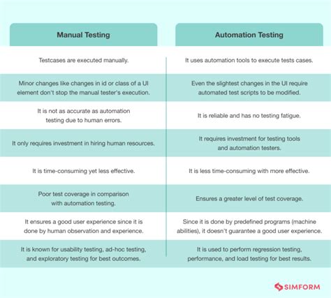 How Much Does Software Testing Cost 9 Proven Ways To Optimize It How Much Does Software Testing Cost 9 Proven Ways To Optimize It