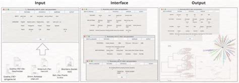 Stylo ForTEXT