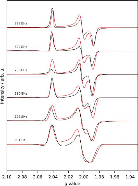 High Frequency Epr Spectra Recorded On A Pressed Powder Pellet Of 1
