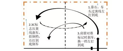 窄路掉头图片 b2窄路掉头技巧 窄路掉头三进两退图 文秘苑图库