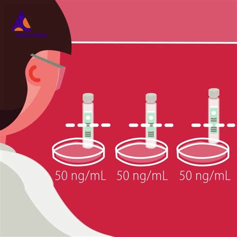 Miltenyi Biotec On Linkedin Take Control Of Cytokine Dosing