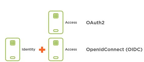 GitHub Bobydo AspnetCoreAuth RolandGuijt