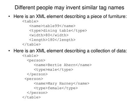 Ppt Xml Name Spaces Powerpoint Presentation Free Download Id618672