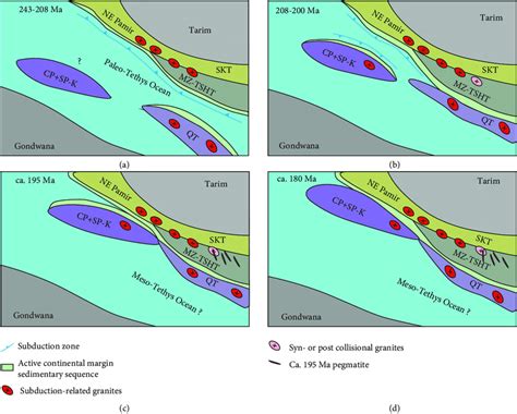 Schematic Model Shows The Triassic Tectono Magmatism Evolution Of The
