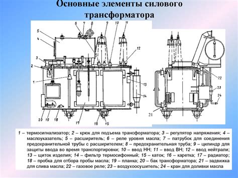 Диагностирование силовых трансформаторов Online Presentation