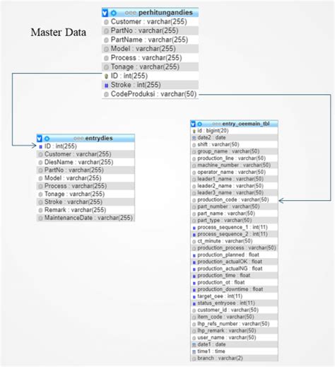 Entity Relation Diagram Download Scientific Diagram