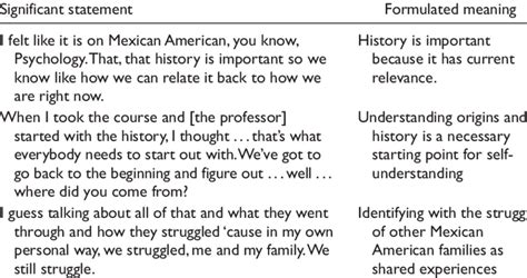 Examples Of Significant Statements And Corresponding Formulated