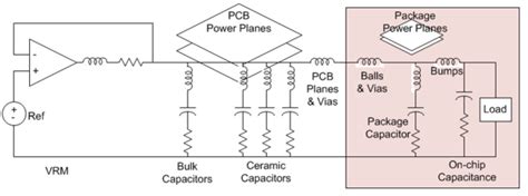 How Does The Package Pdn Impact Power Integrity