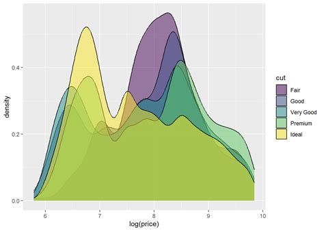 Chapter 5 Grammar And Vocabulary Data Visualisation From Theory To