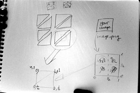 Tiling UV Mapping Questions Answers Unity Discussions