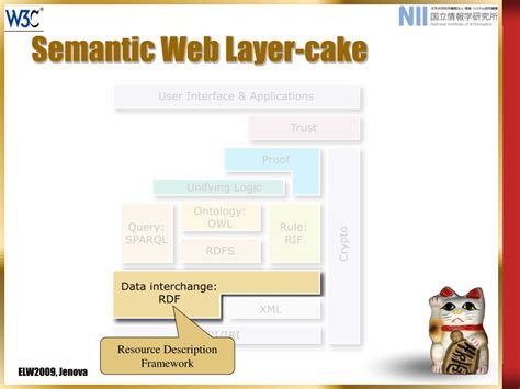 Ppt Swclos A Semantic Web Processor On Clos Powerpoint Presentation