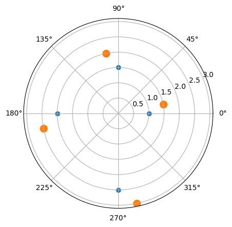 Matplotlib Python