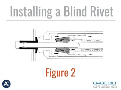 How Do Blind Rivets Work Advance Components