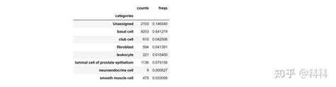 工具 spatial CellphoneDB v3 知乎