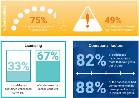 Why Use Custom Perl Environments For Security Compliance And Portability