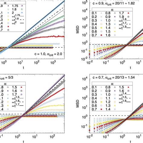Msd For C And Each For Different The Lines