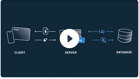 Prisma Next Generation Orm For Nodejs And Typescript