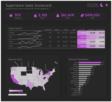 Formatting Techniques In Tableau And Best Practices Monocroft
