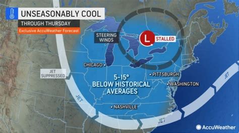 Nj Weather Cloudy Damp And Cool ‘omega Weather Pattern Lingers